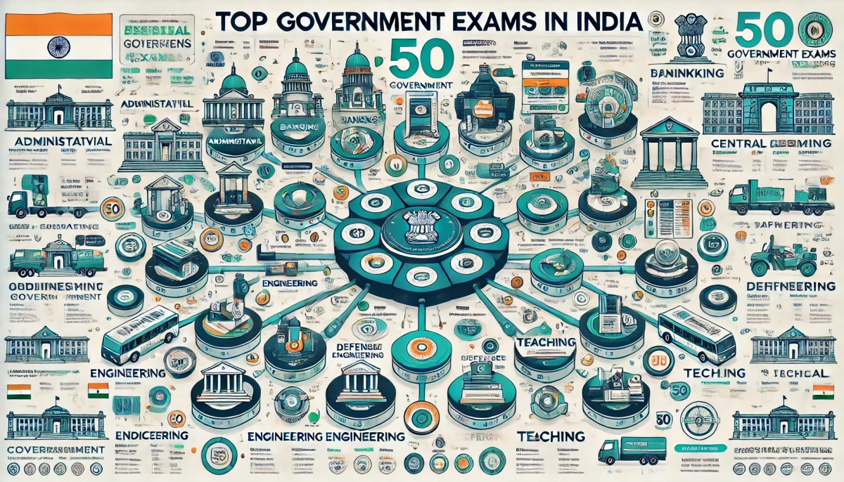 List of top 50 Central Govt Exams in India – Check which suits you the ...